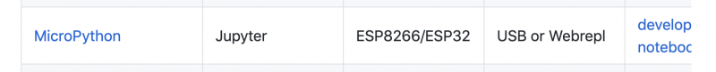 ESP32でJupyter notebookを使う。 | 計算機室